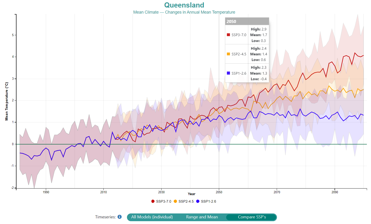 Factsheets Using The Regional Explorer | LongPaddock | Queensland ...